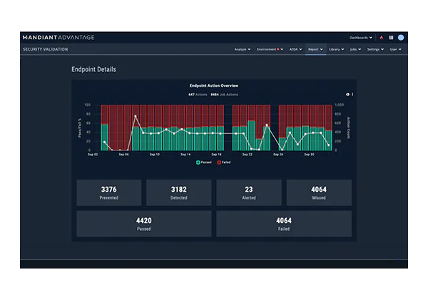 Mandiant Security Validation Cost & Reviews - Capterra Australia 2026