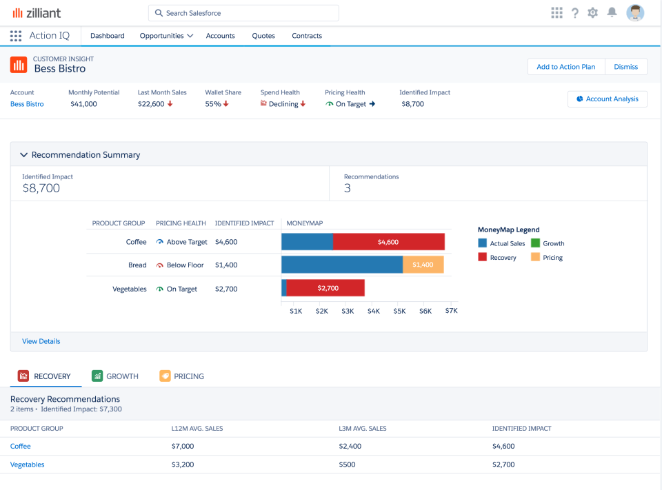 Zilliant Pricing, Features, Reviews & Alternatives | GetApp