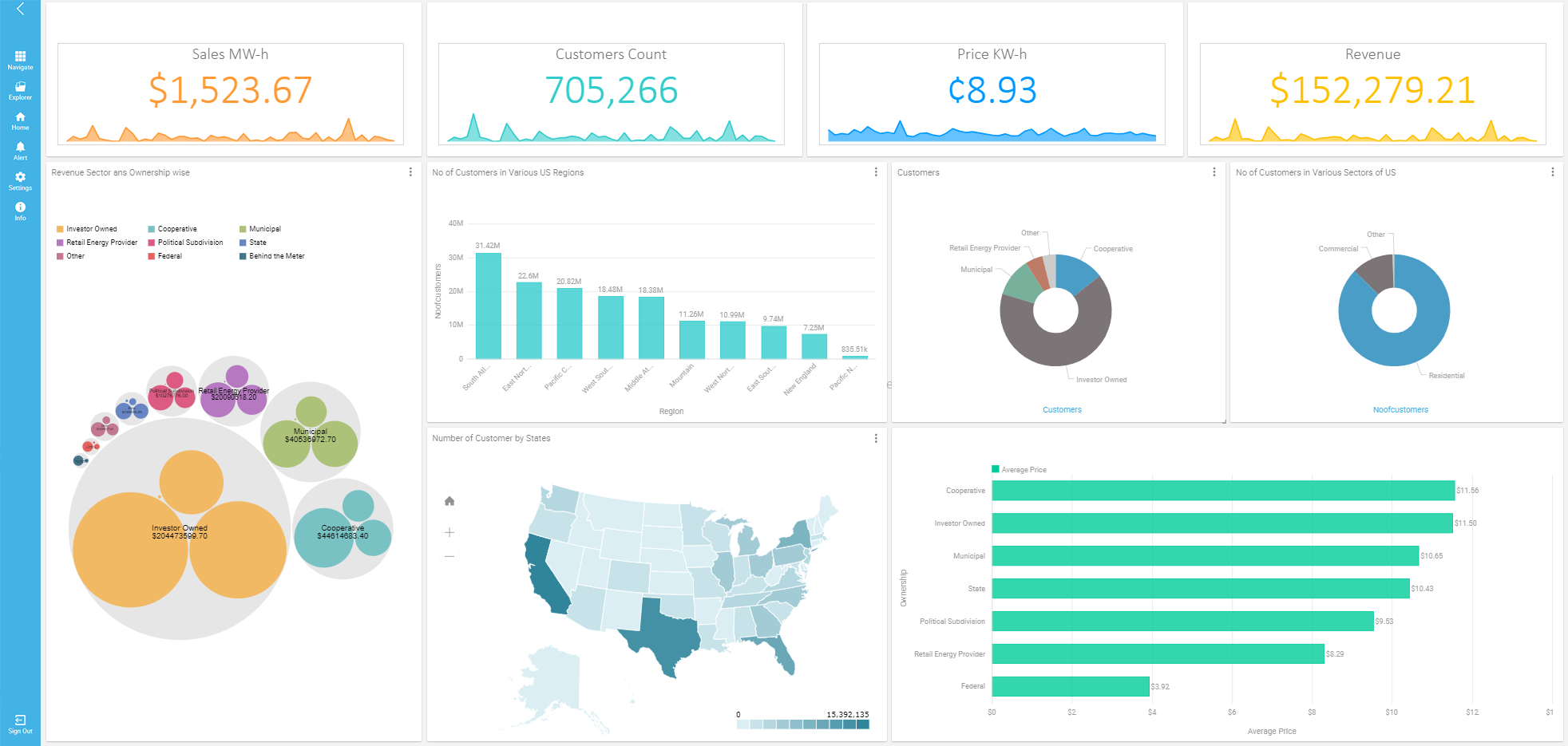 Intellicus Software - 2025 Reviews, Pricing & Demo