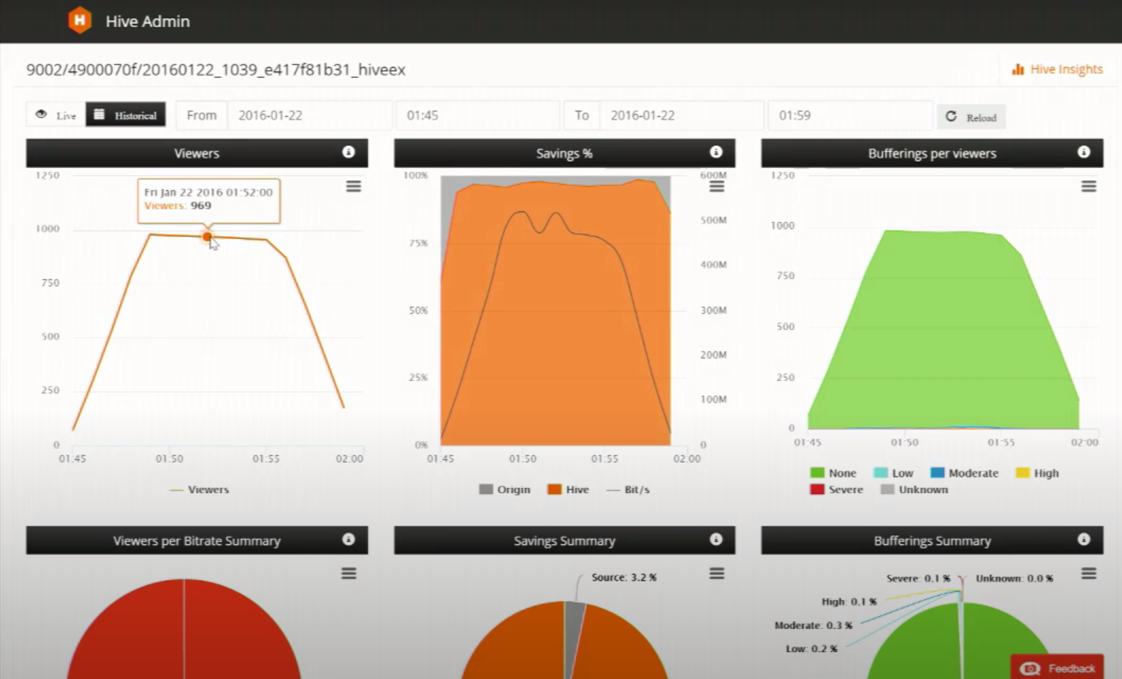 Hive Streaming reviews, prijzen en scores | GetApp Nederland 2024