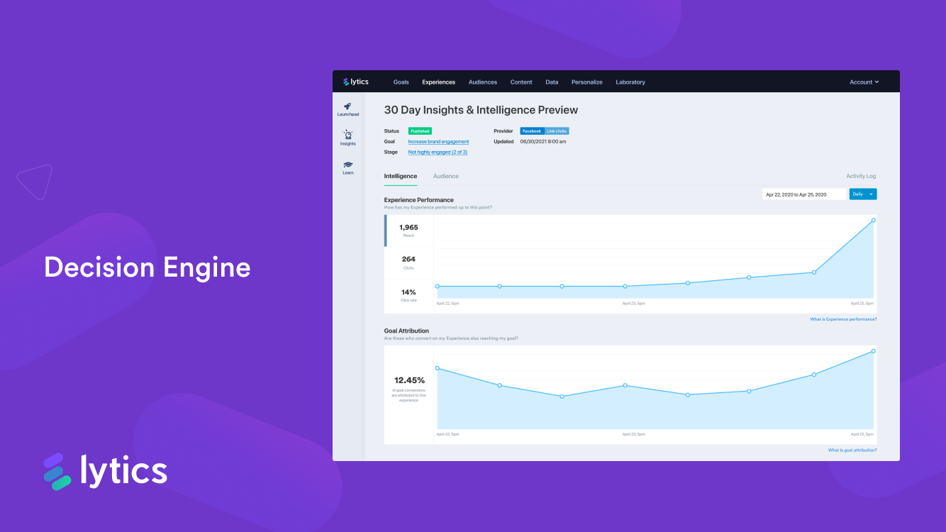 Lytics Customer Data Platform - Avis, notes, prix et abonnements ...