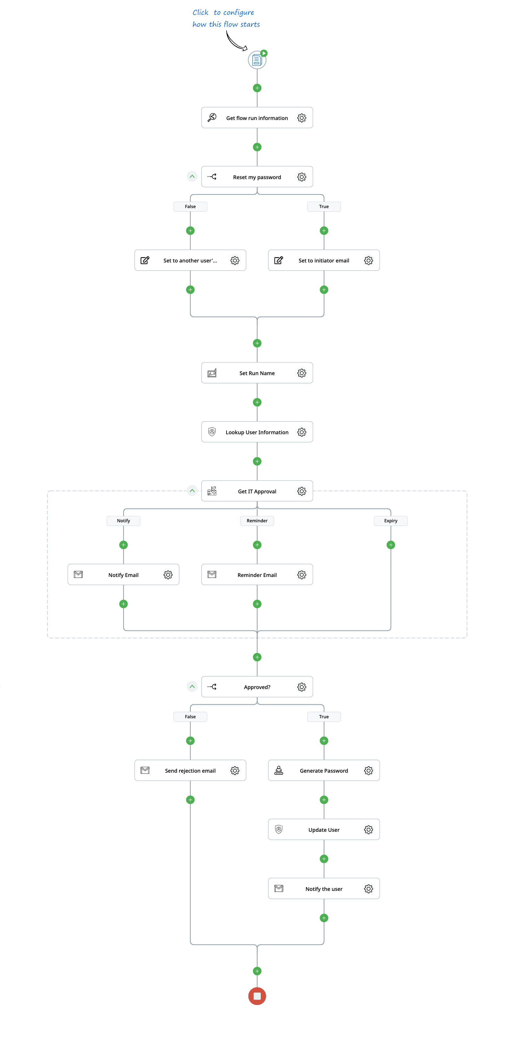 zenphi | Reviews, Pricing & Demos - SoftwareAdvice NZ