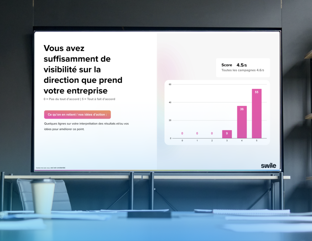 Swile - Avis, notes, prix et abonnements - Capterra France 2022