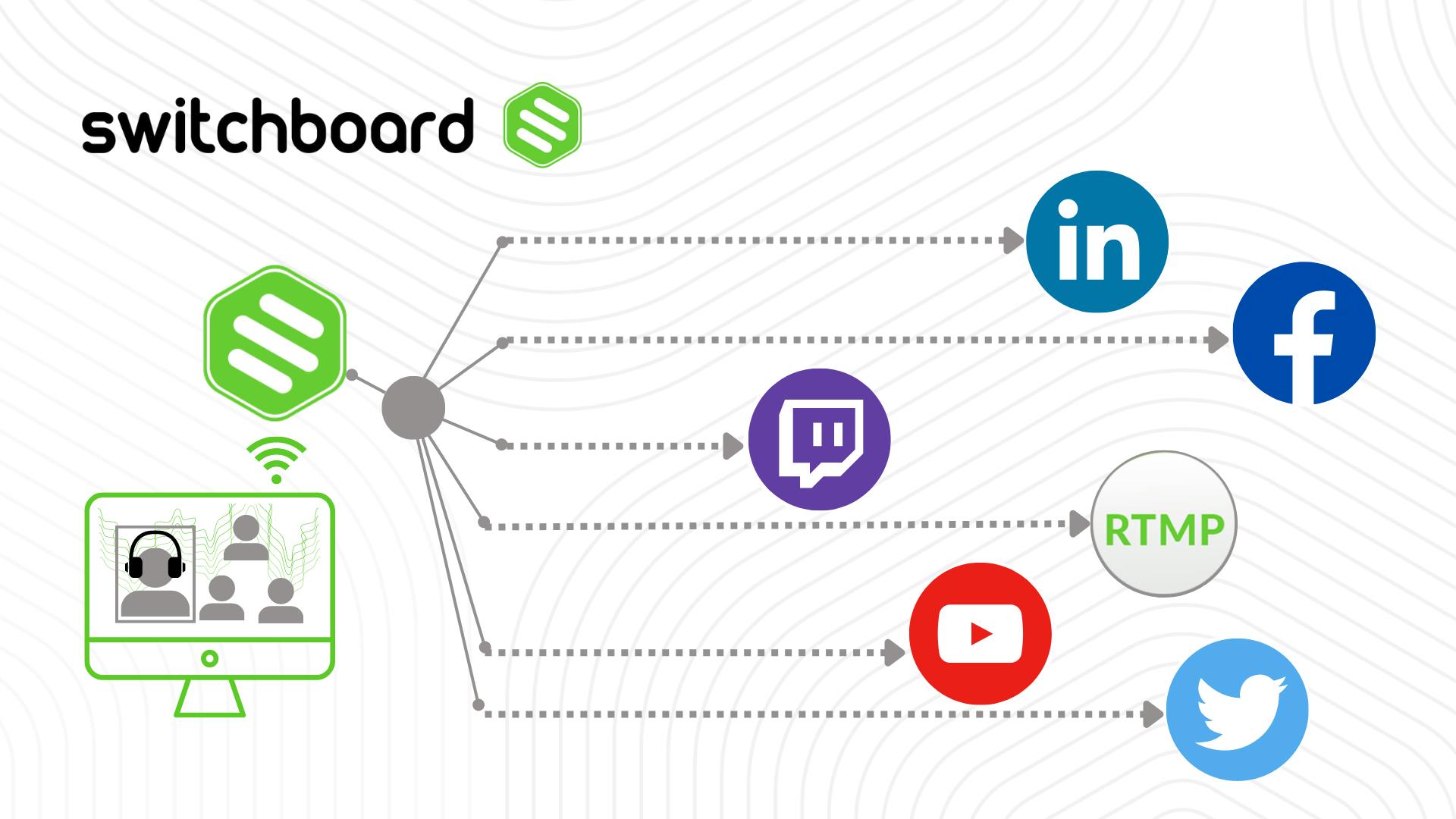 Switchboard Cloud Pricing, Alternatives & More 2023 | Capterra