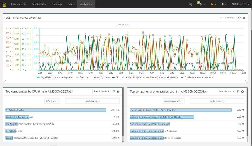 AIMS Cost & Reviews - Capterra Australia 2025