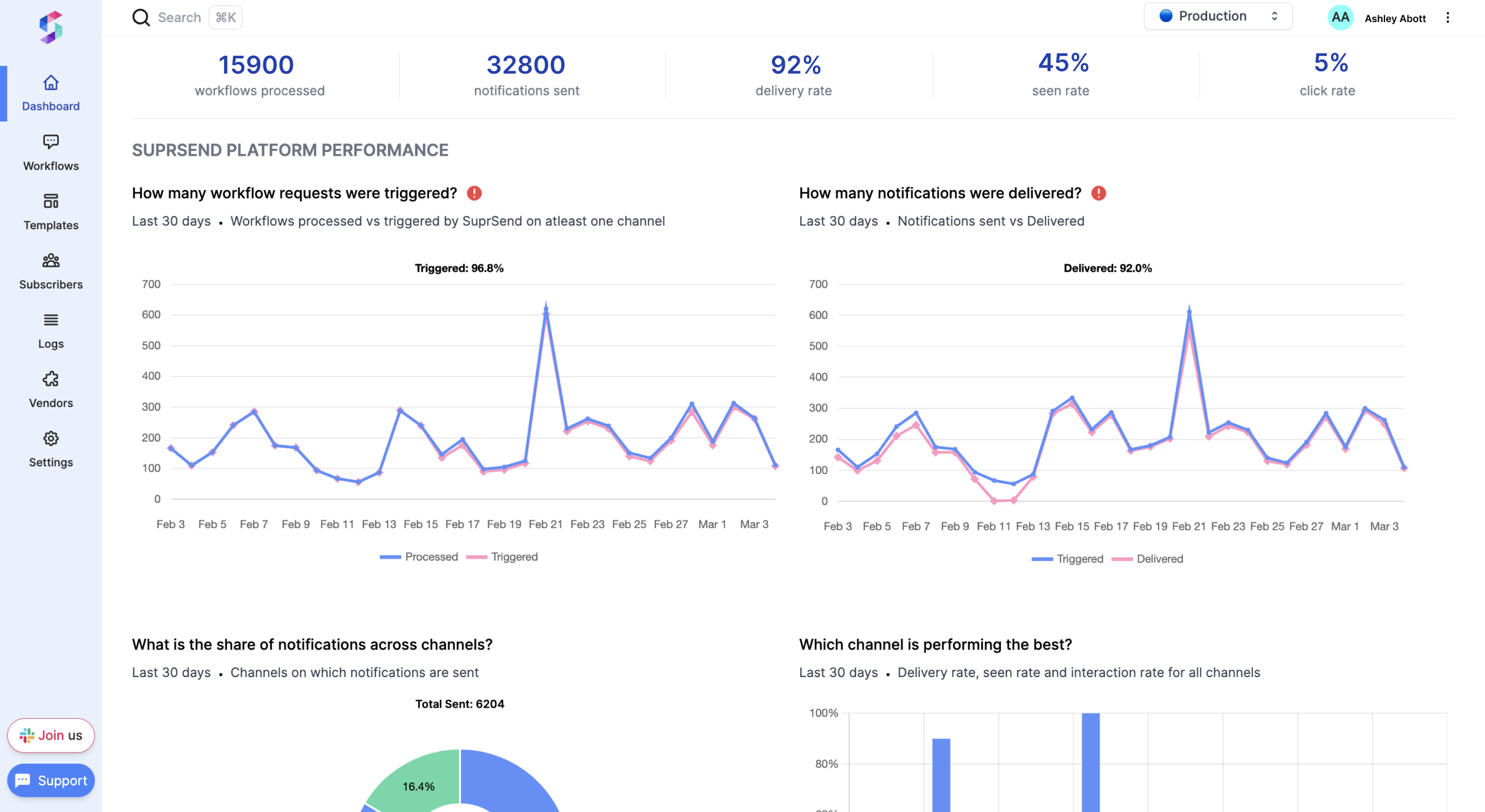 SuprSend | Reviews, Pricing & Demos - SoftwareAdvice GB