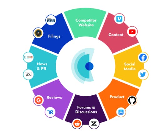 Crayon Intel Pricing, Alternatives & More 2024 | Capterra