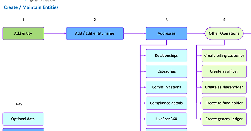 NAVSphere Cost & Reviews - Capterra Australia 2024