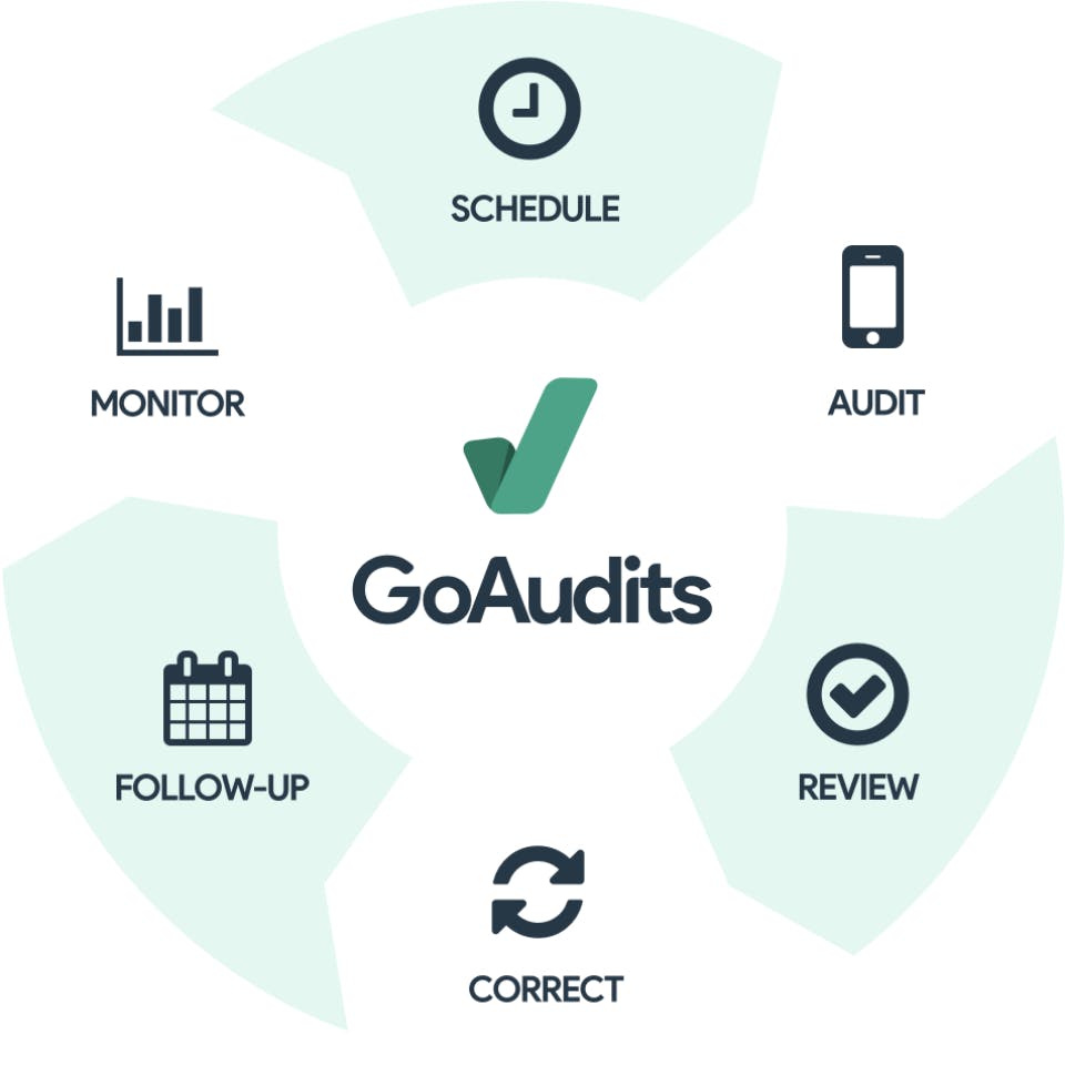 GoAudits Pricing, Alternatives & More 2023 - Capterra