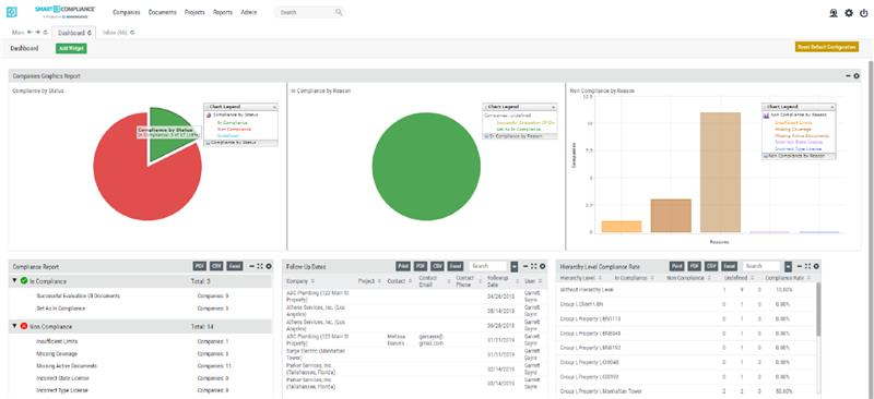 SmartCompliance Reviews, Cost & Features | GetApp Australia 2024