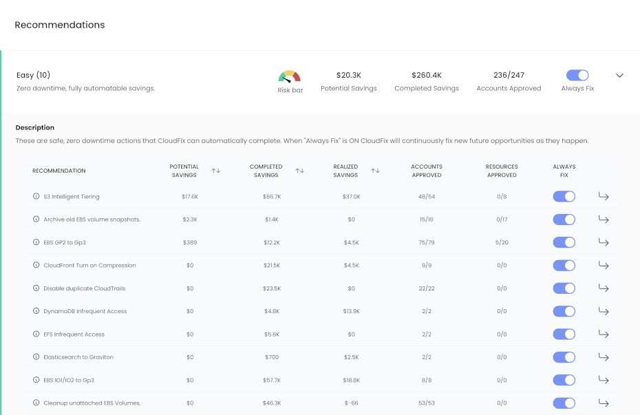 CloudFix Software - 2025 Reviews, Pricing & Demo