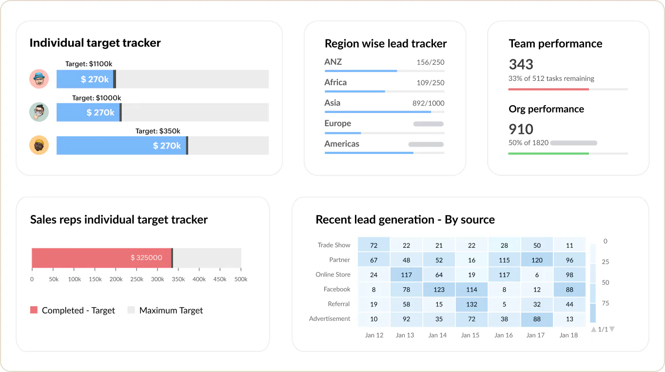 Zoho One Price, Features, Reviews & Ratings - Capterra India