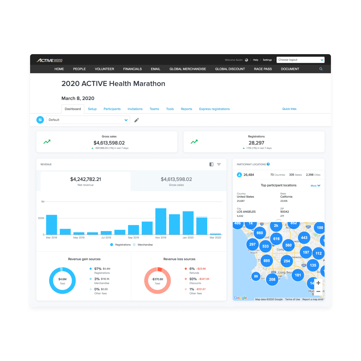 ACTIVEWorks Endurance Pricing, Alternatives & More 2025 | Capterra
