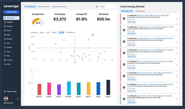 Leverage Pricing, Alternatives & More 2024 | Capterra