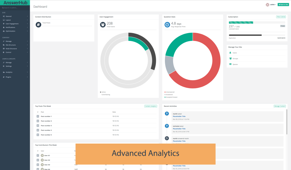 AnswerHub - Opiniones, precios y características - Capterra España 2025