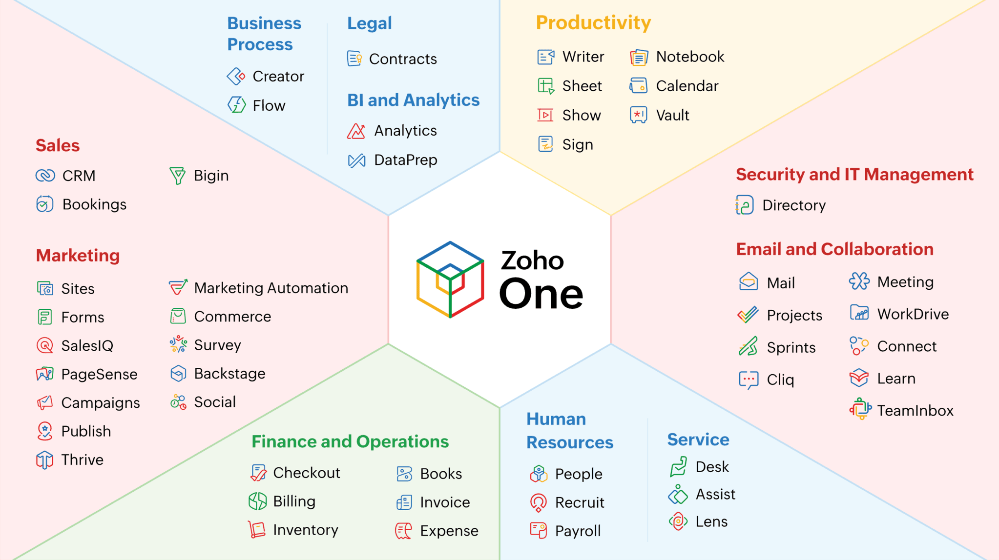 Zoho One Price, Features, Reviews & Ratings - Capterra India