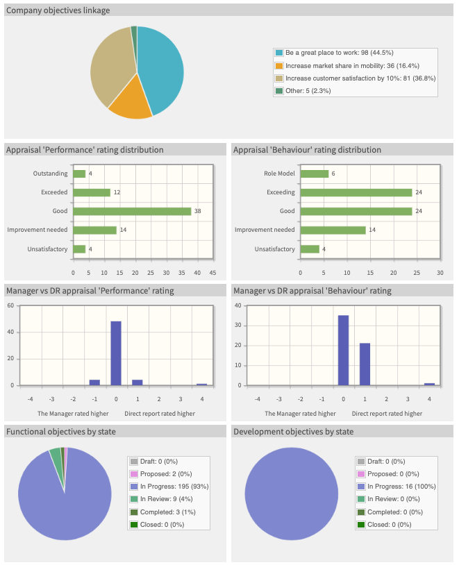 PerformanceHub | Reviews, Pricing & Demos - SoftwareAdvice AU