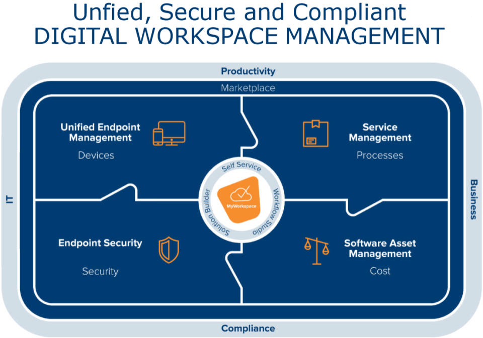 Matrix42 License Management Pricing Cost And Reviews Capterra Uk 2021
