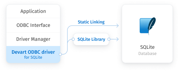 Odbc Driver For Sqlite Software 2025 Reviews Pricing And Demo