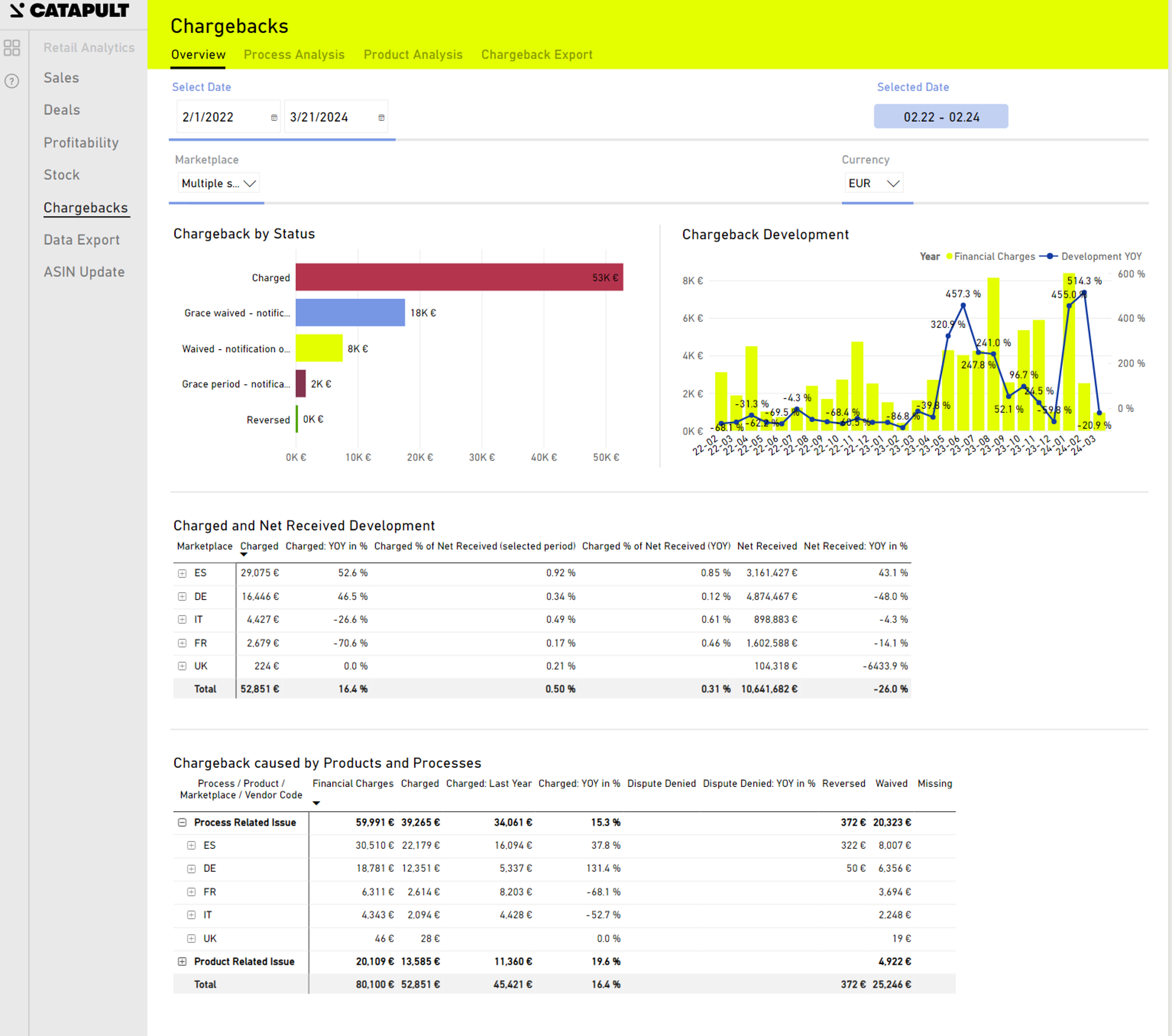 Catapult | Reviews, Pricing & Demos - SoftwareAdvice IE