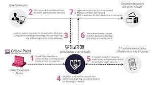 Silverfort Software - 2023 Reviews, Pricing & Demo