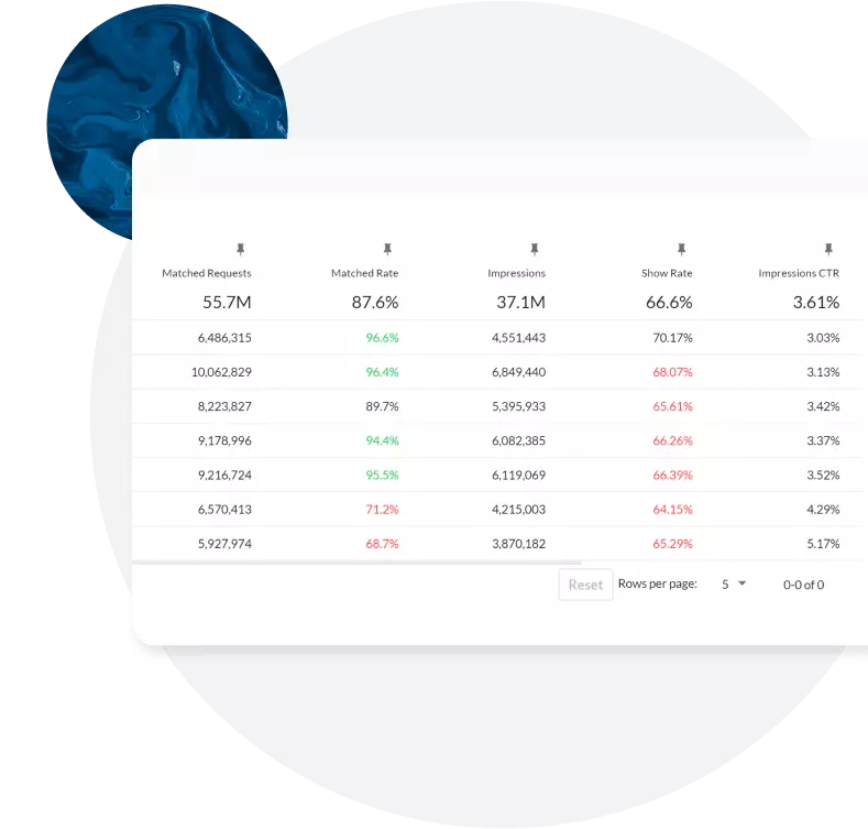 GreedyGame AdX Reviews, Cost & Features | GetApp Australia 2024