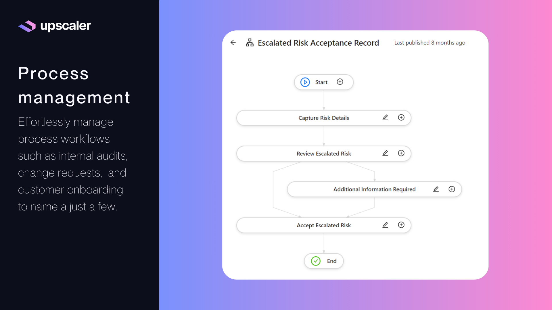 Upscaler Reviews, Prices & Ratings | GetApp South Africa 2026