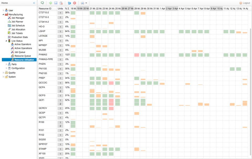 Pure Manufacturing Pricing, Alternatives & More 2022 - Capterra