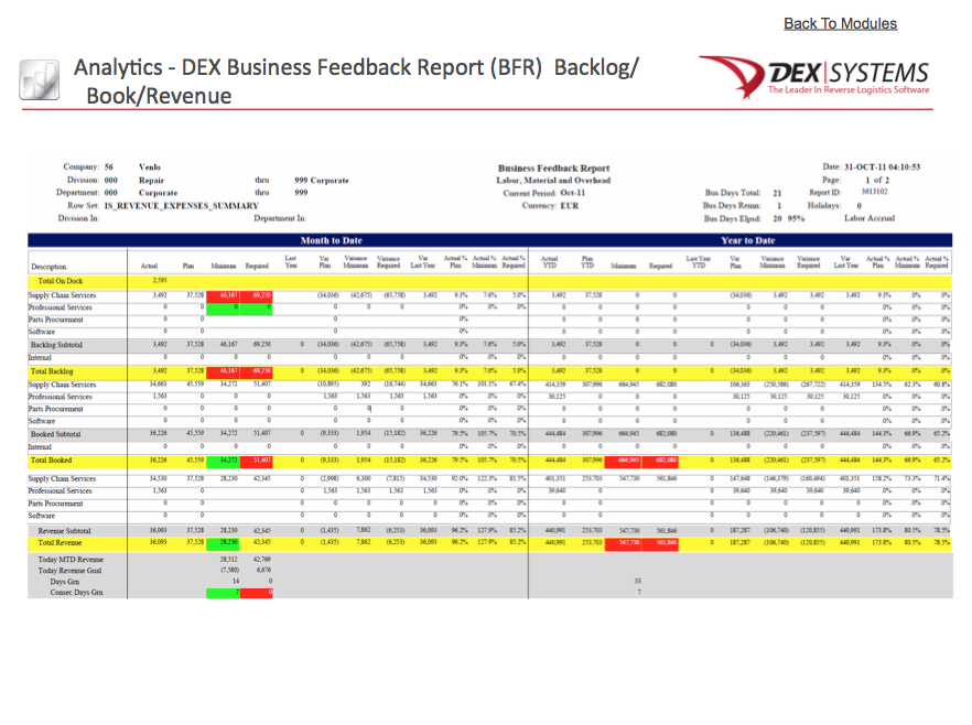 Service Lifecycle Management Software - 2025 Reviews, Pricing & Demo
