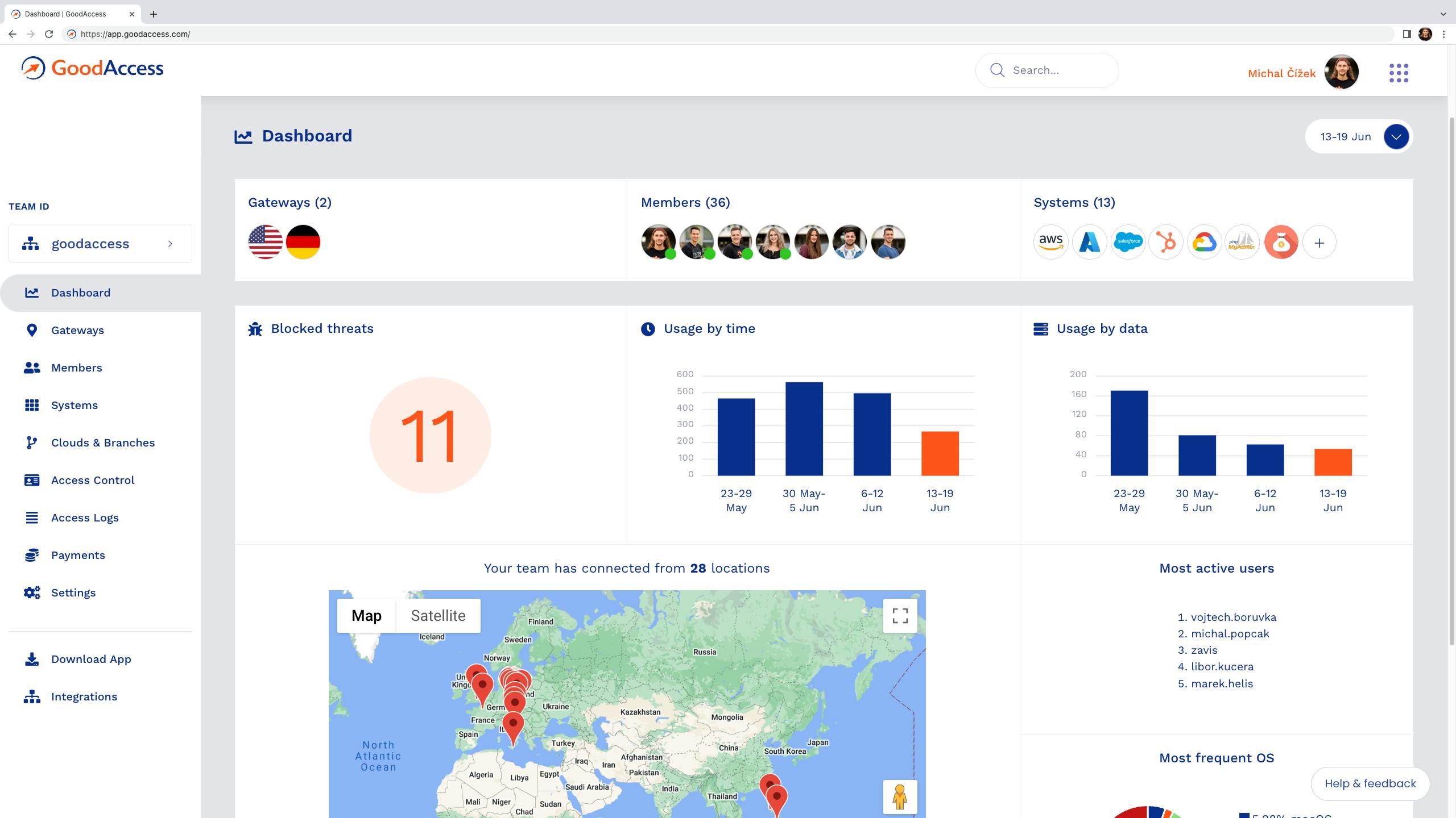 GoodAccess Pricing, Alternatives & More 2023 | Capterra