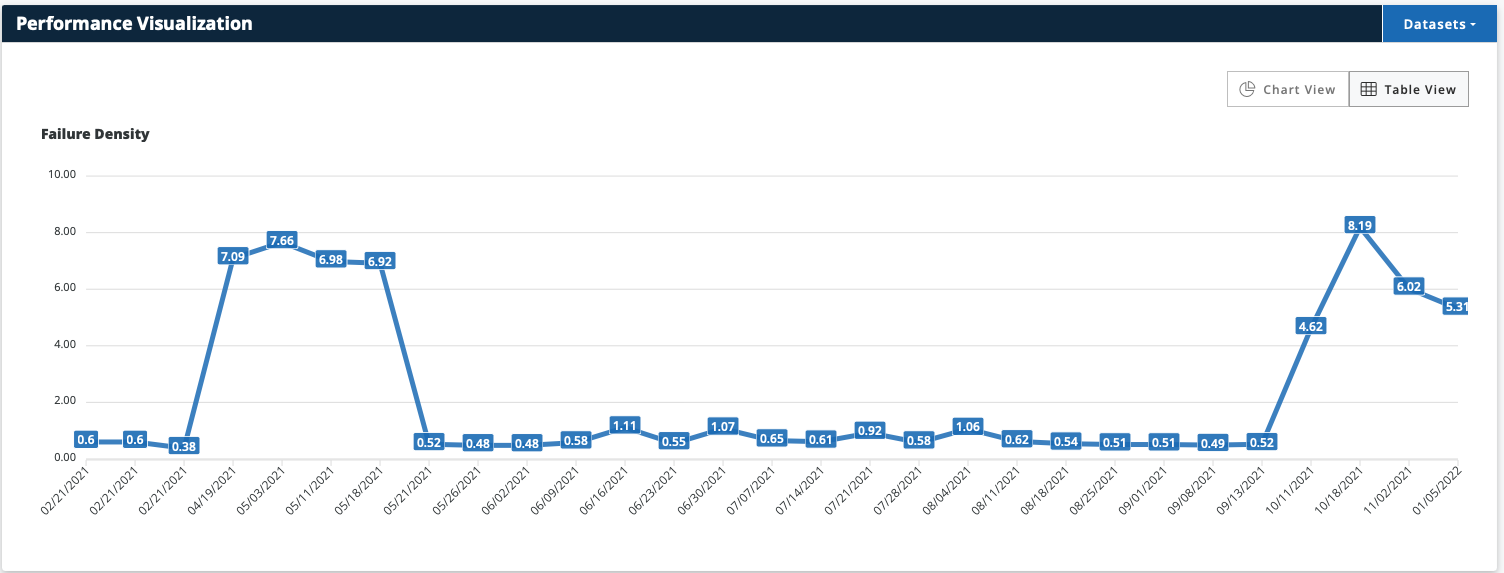 ARC Platform Reviews, Cost & Features | GetApp Australia 2025
