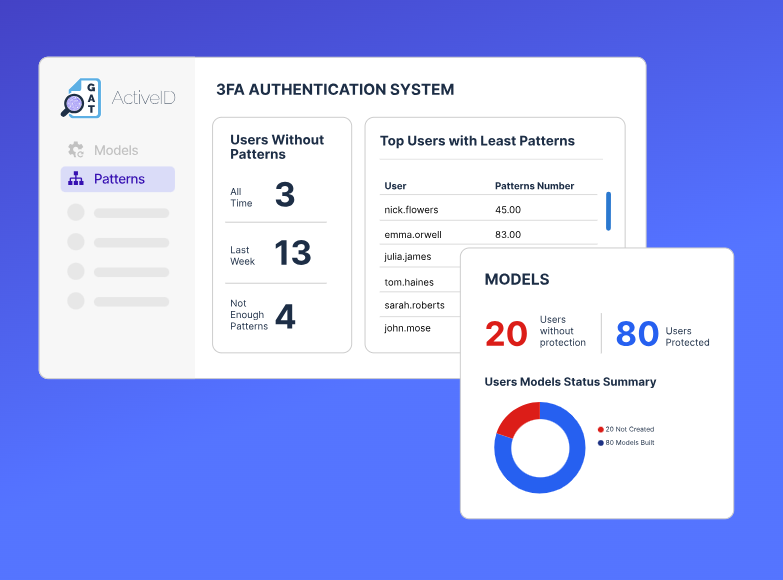 Active ID Cost & Reviews - Capterra Australia 2024