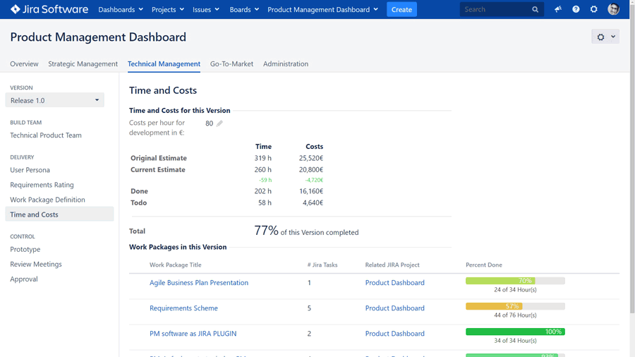 Product Management Dashboard- Product Owner Software Cost & Reviews ...