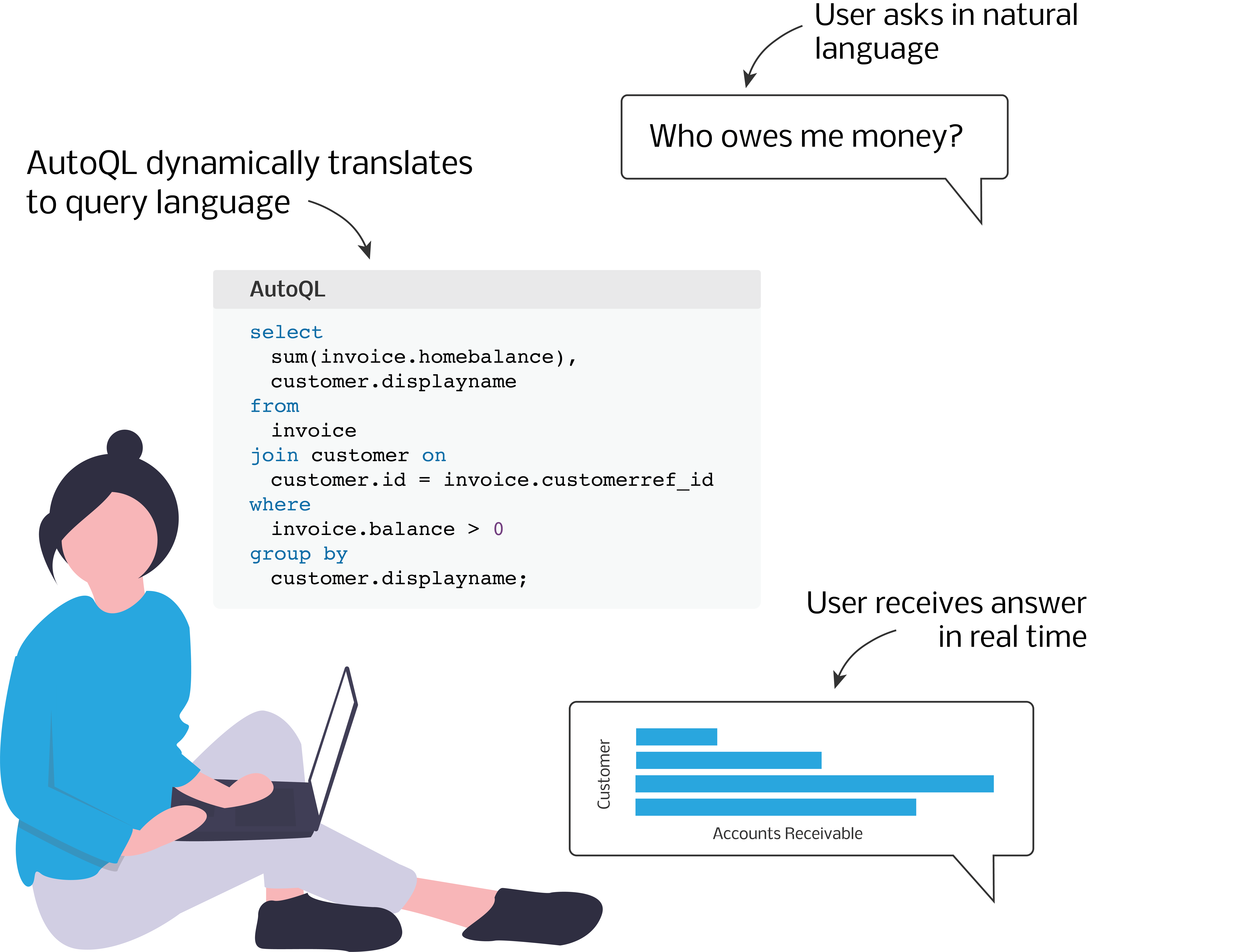 Chata.ai 2025 Pricing, Features, Reviews & Alternatives | GetApp