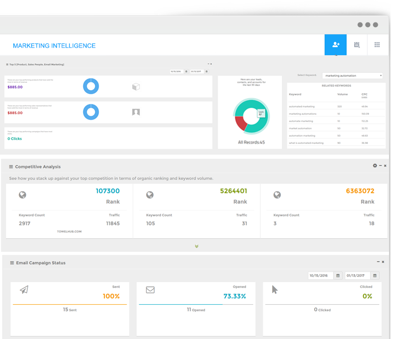 SAM - Avaliações, preços e classificações | GetApp Brasil 2025