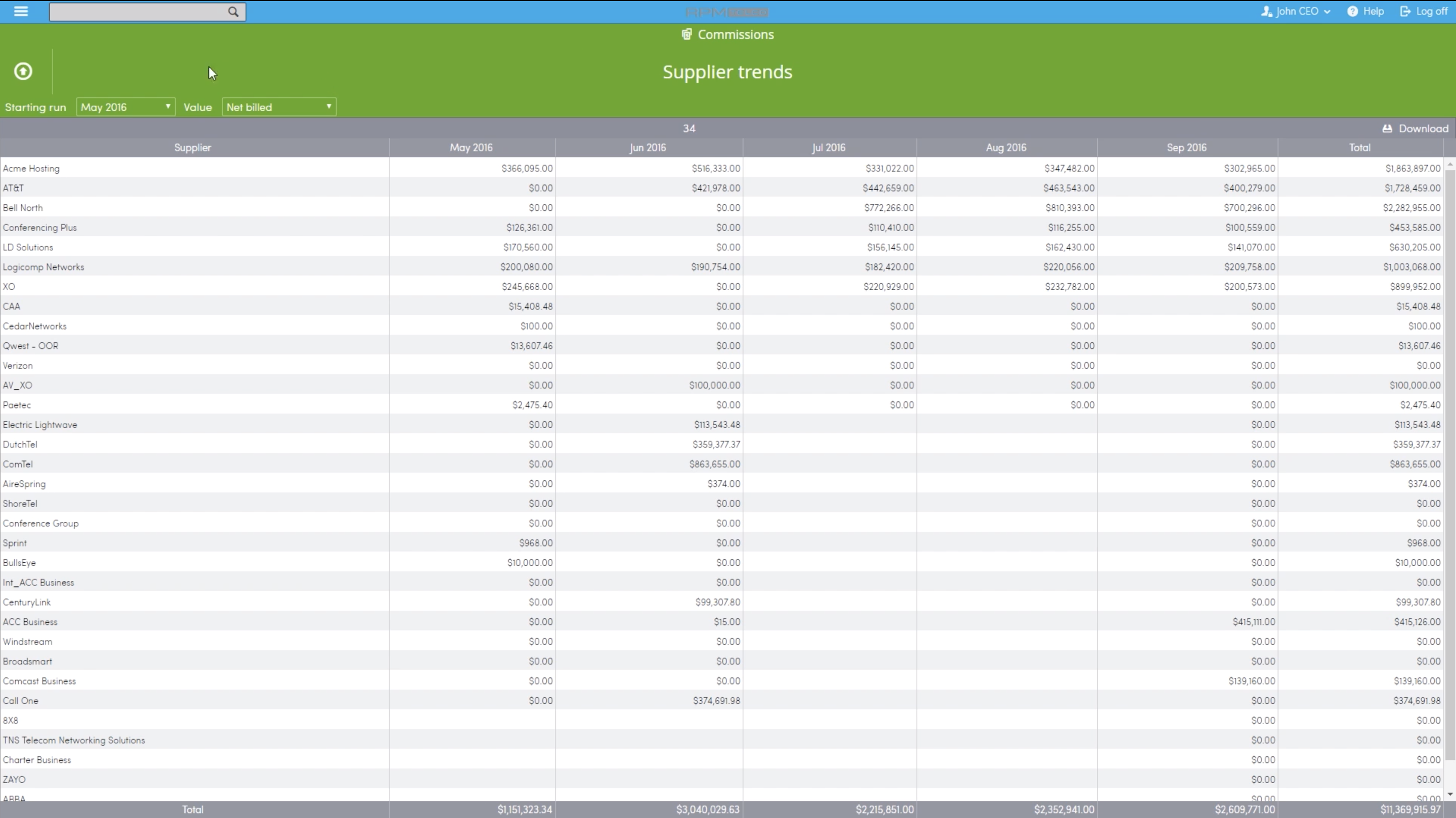 RPM Telco Software - 2025 Reviews, Pricing & Demo