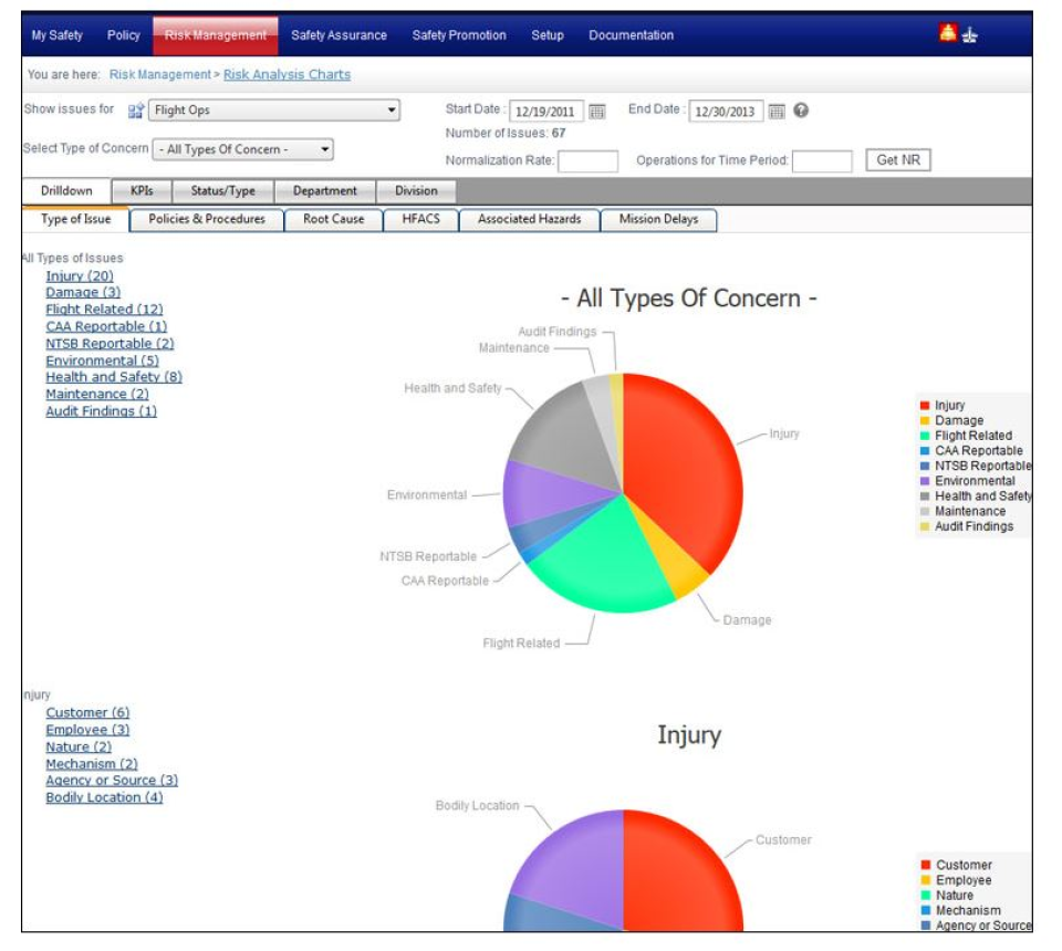 SMS Pro - Opiniones, precios y características - Capterra España 2025