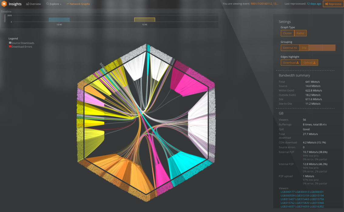 Hive Streaming: precios, funciones y opiniones | GetApp Chile 2025