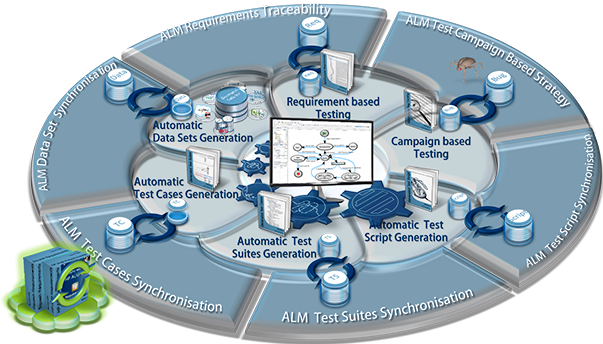 MaTeLo Cost & Reviews - Capterra Australia 2025