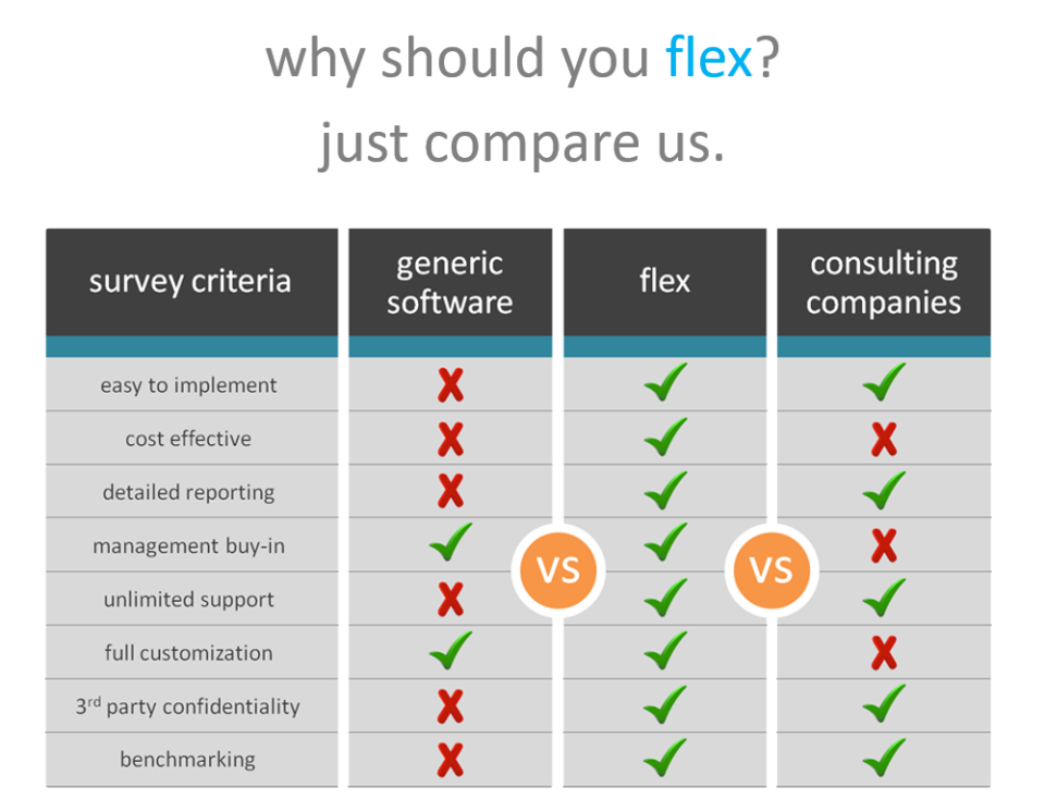 Flex Surveys Pricing, Cost & Reviews - Capterra UK 2023