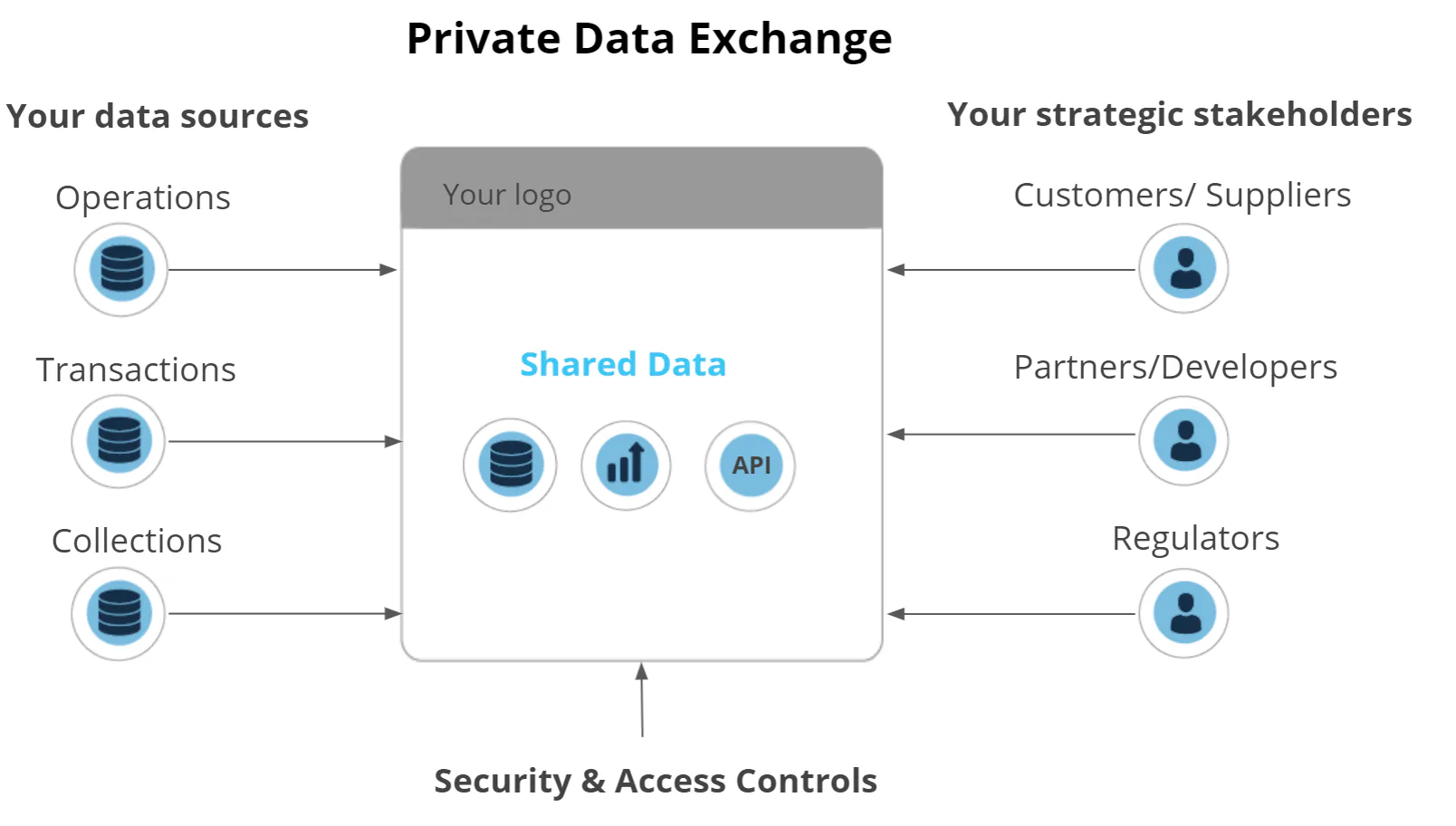 Private Data Exchange - Opiniones, precios y características - Capterra ...