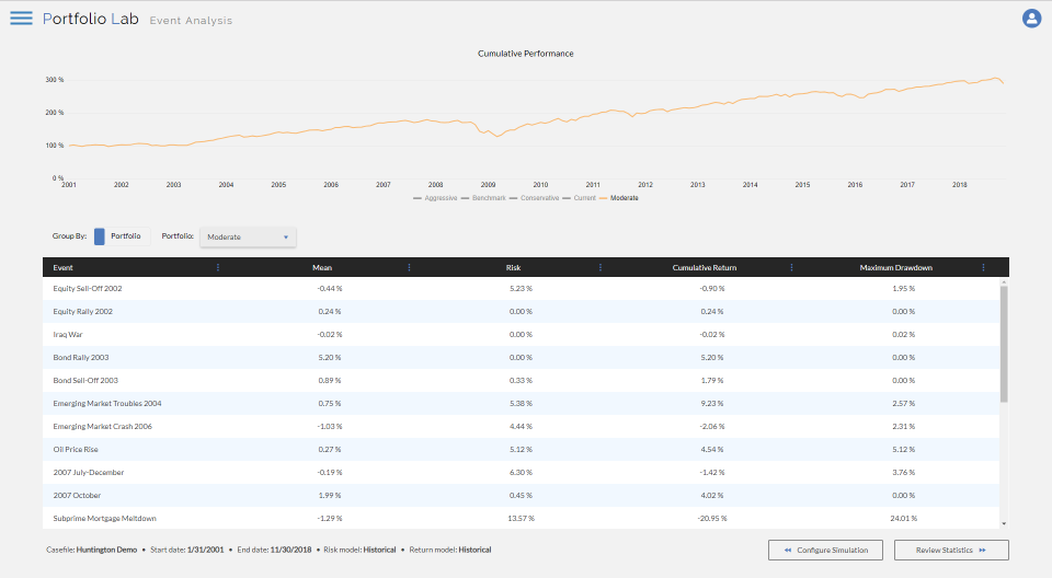 Portfolio Lab Pricing, Alternatives & More 2025 | Capterra