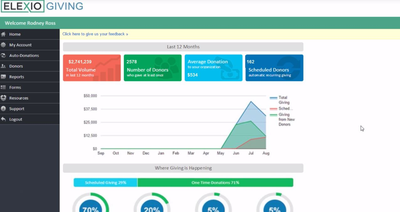 Elexio Giving 2026 Pricing, Features, Reviews & Alternatives | GetApp