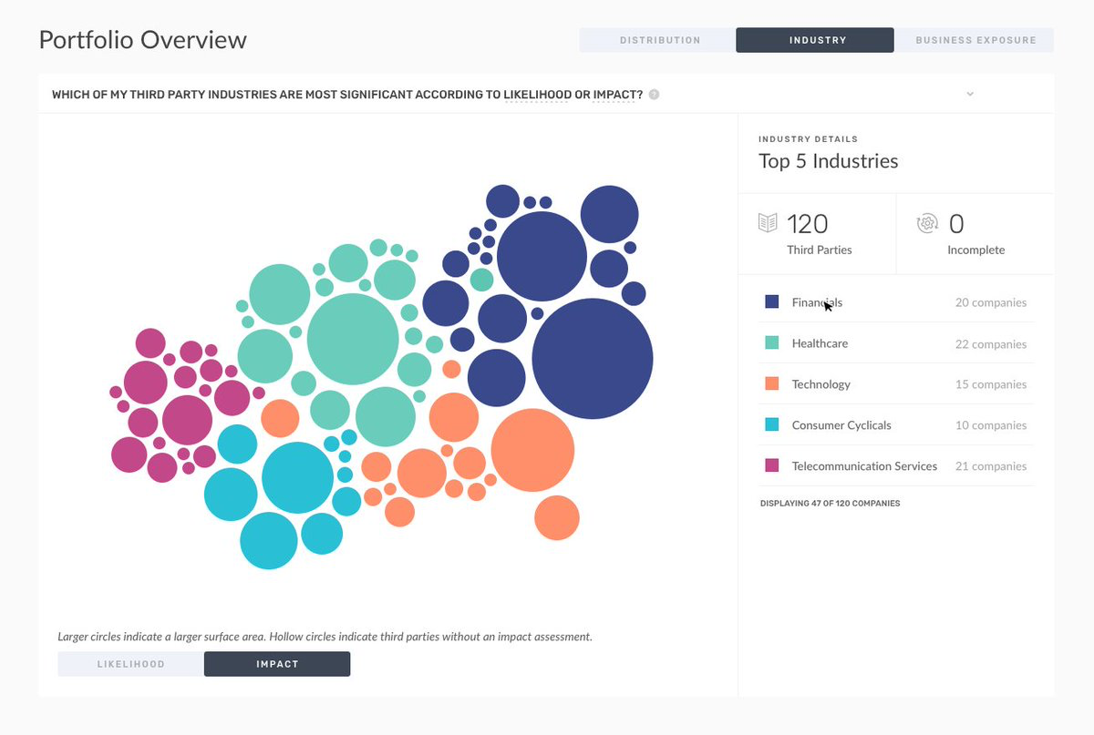 CyberGRX Reviews, Prices & Ratings | GetApp UK 2025