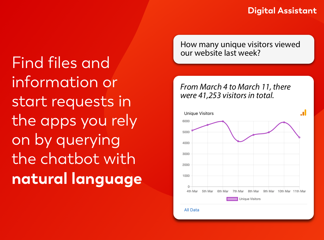 Digital Assistant: precios, funciones y opiniones | GetApp Chile 2025