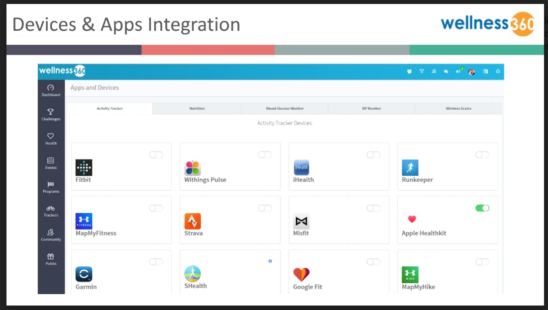 Wellness360 Pricing, Alternatives & More 2023 | Capterra