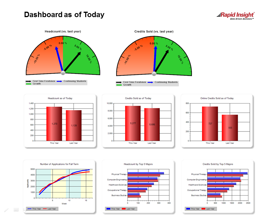 Rapid Insight Construct Software - 2025 Reviews, Pricing & Demo