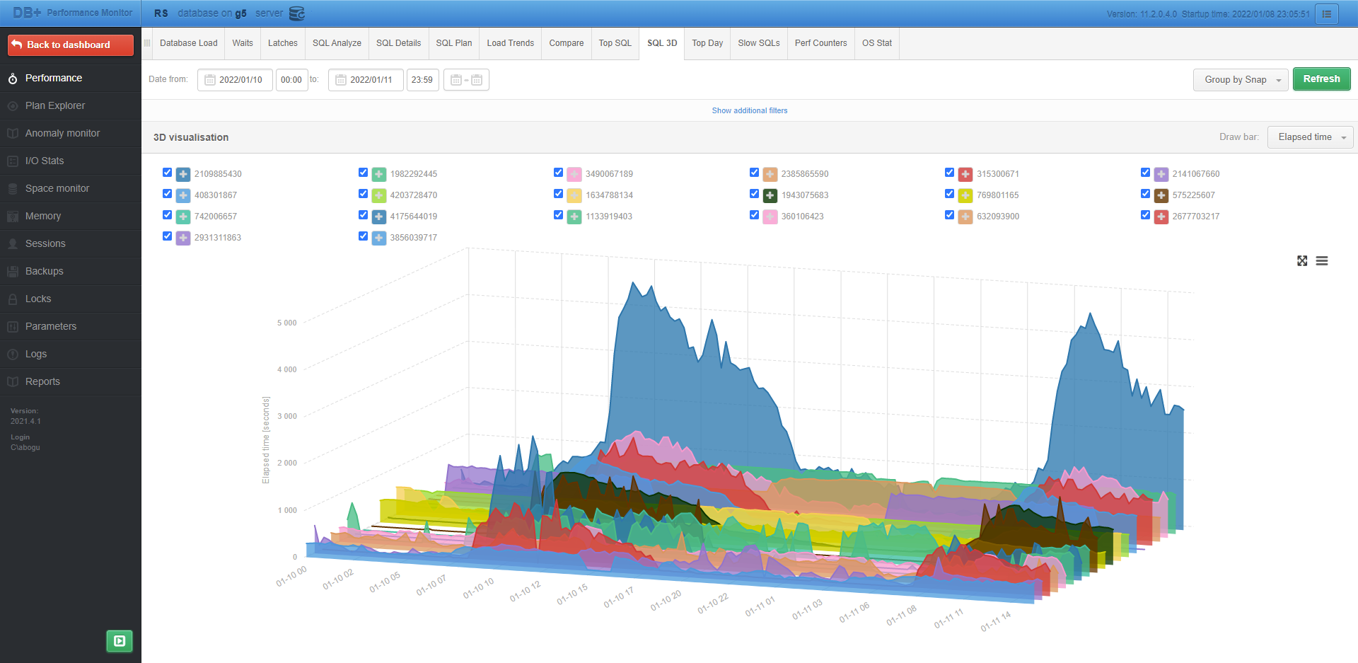 DBPLUS Performance Monitor Reviews, Cost & Features | GetApp Australia 2025