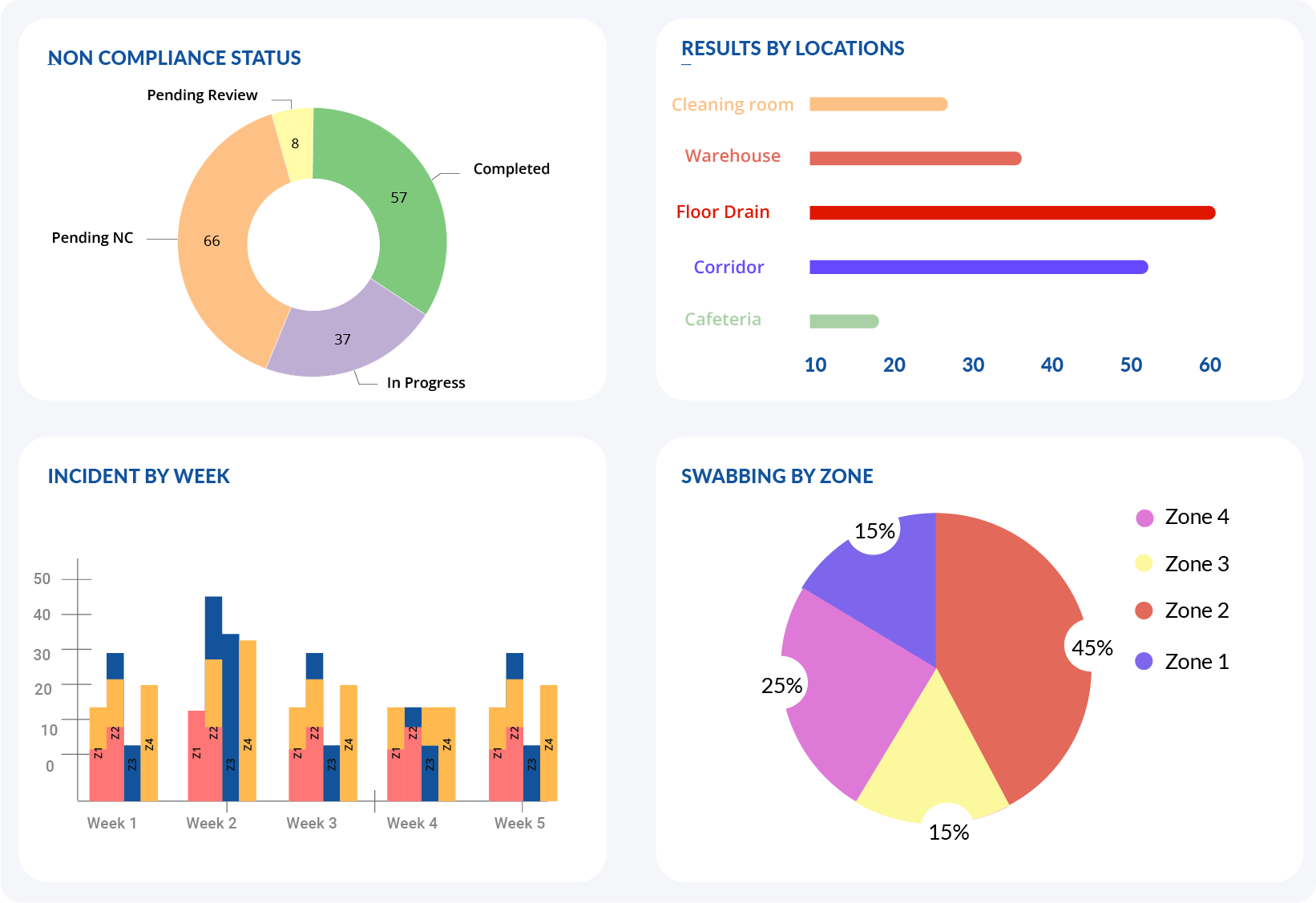Smart EMP Price, Reviews & Ratings - Capterra Israel 2023