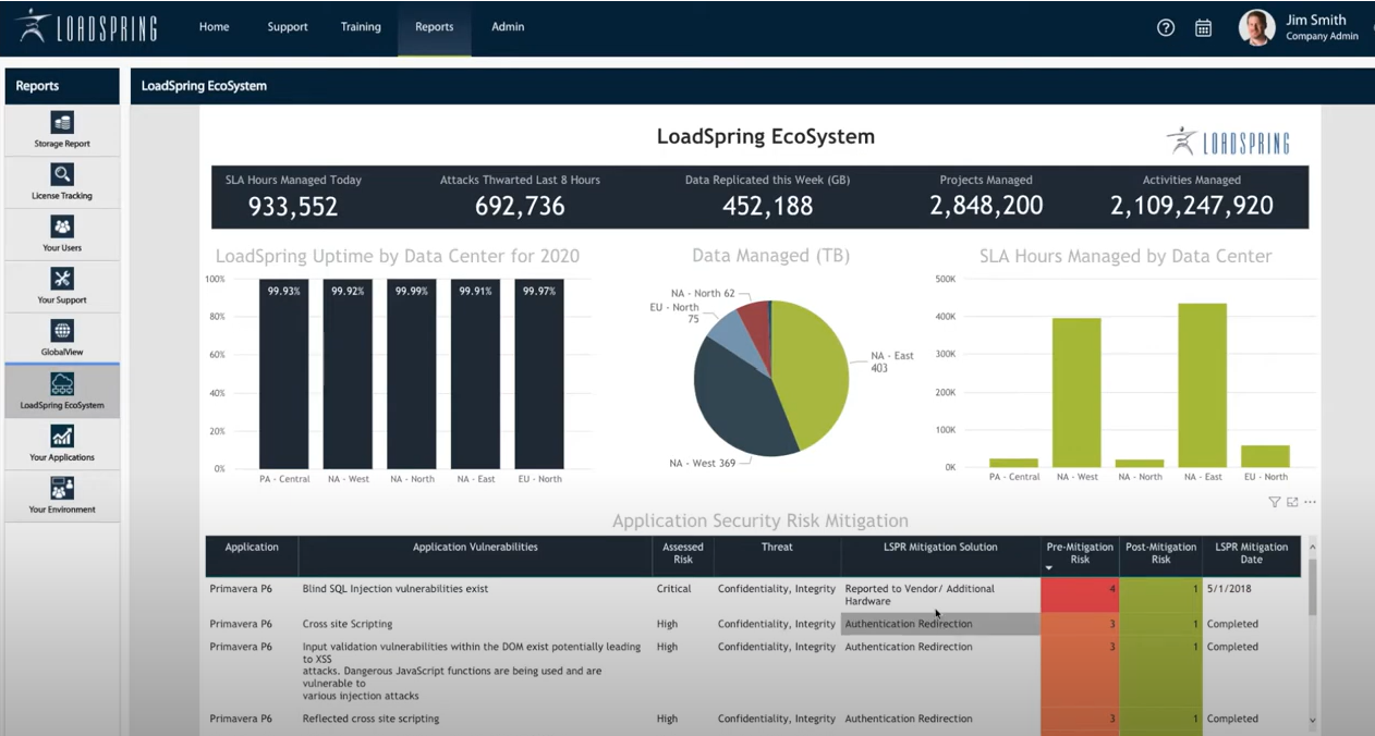 LoadSpring Cloud Platform Software - 2023 Reviews, Pricing & Demo